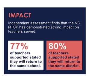 Impact - NC New Teacher Support Program