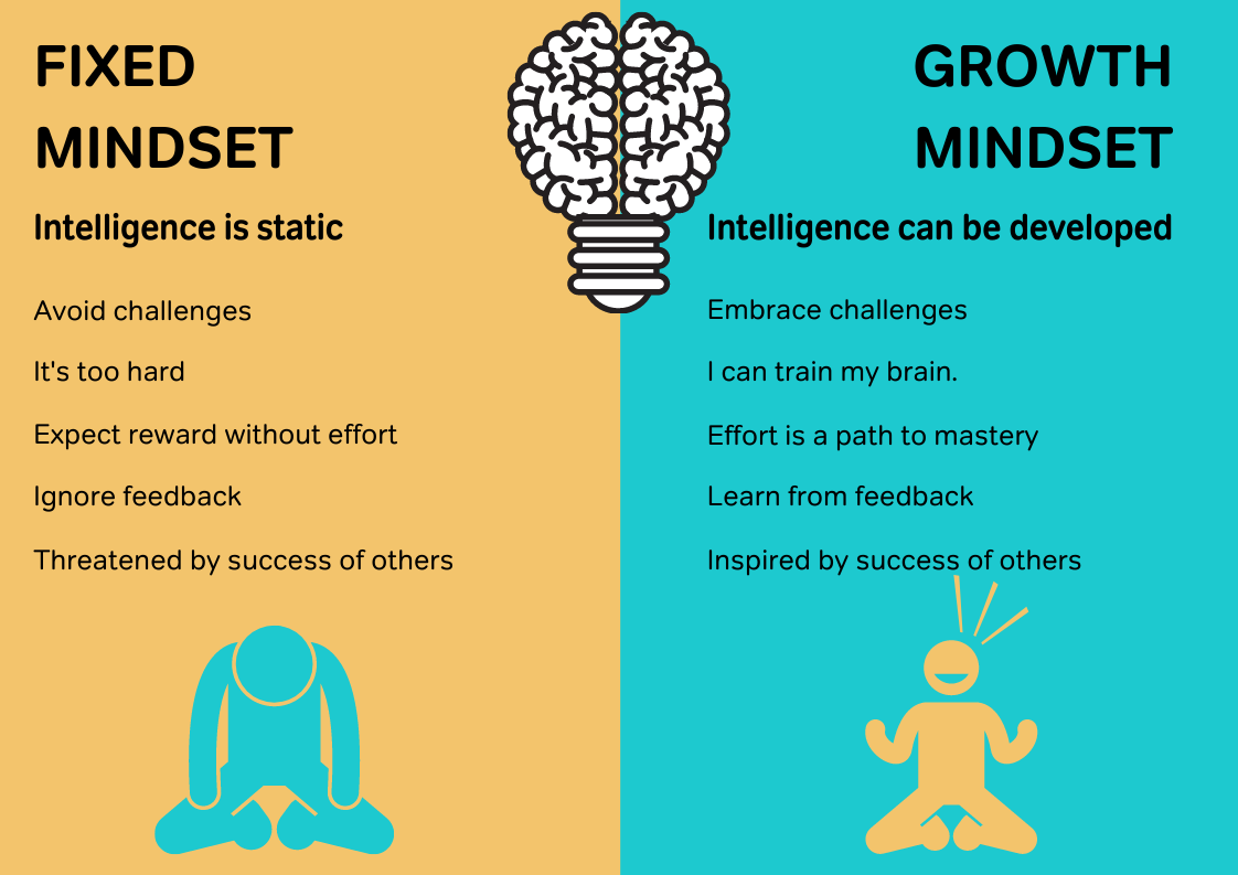 How a Growth Mindset Can Help Students Flourish This Spring - NC New ...